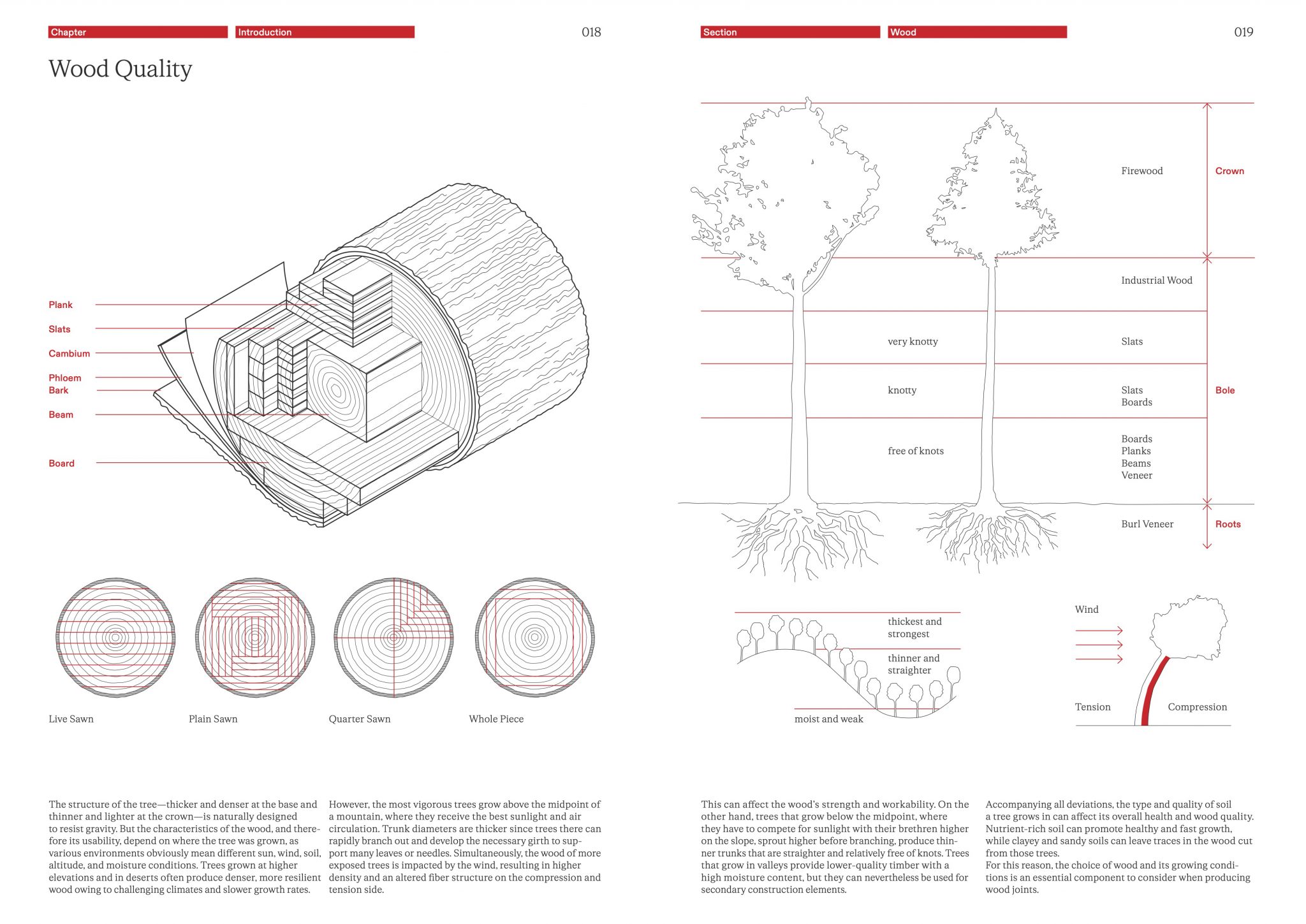 The Joinery Compendium. Learning from Traditional Woodworking :Ruby Press