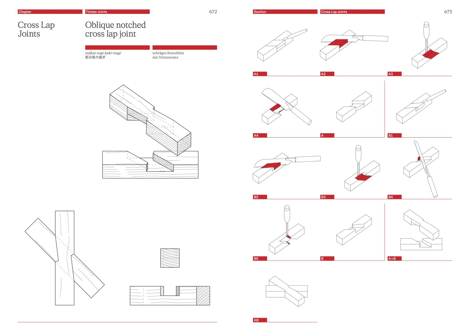 The Joinery Compendium. Learning from Traditional Woodworking :Ruby Press