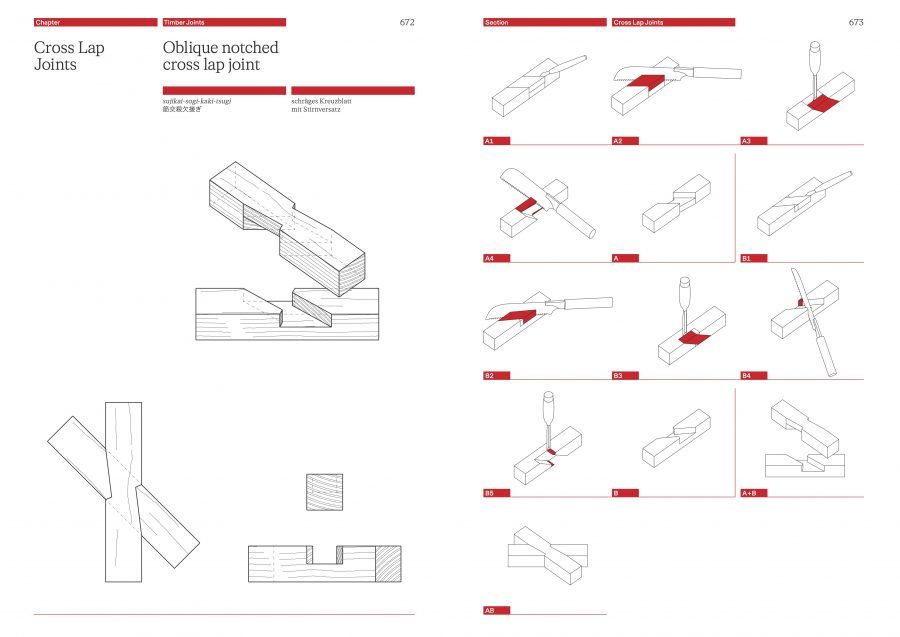 The Joinery Compendium. Learning from Traditional Woodworking :Ruby Press