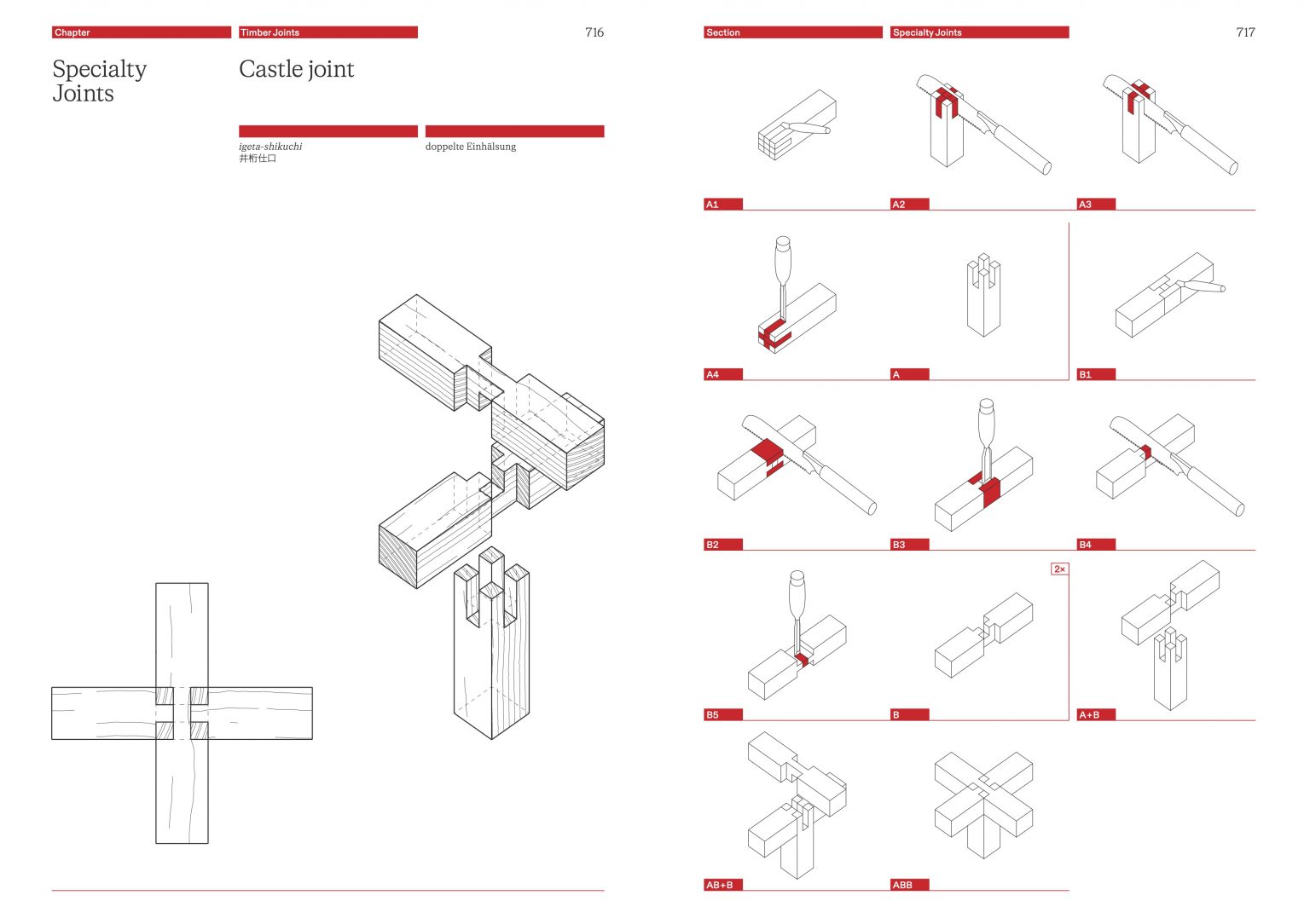 The Joinery Compendium. Learning from Traditional Woodworking :Ruby Press
