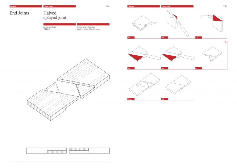 The Joinery Compendium. Learning from Traditional Woodworking :Ruby Press